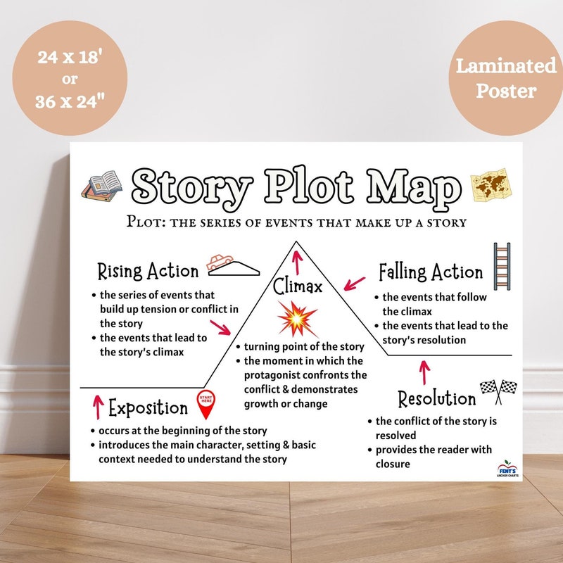 Chart Diagram - Etsy