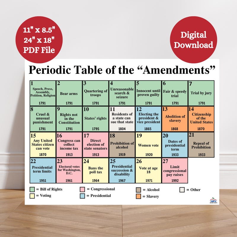 U.s. Constitution Amendments Poster - Etsy