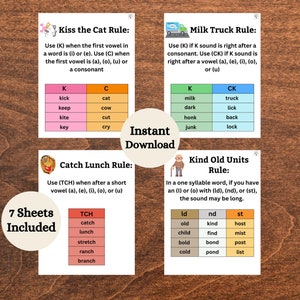 Printable Grammar Rules Bundle, Elementary Grammar Resources ...
