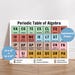 Periodic Table of Algebra Anchor Chart, Middle School Math Poster ...