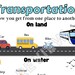 Modes of Transportation Anchor Chart, Types of Transportation Poster ...