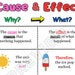 Cause and Effect Anchor Chart, Reading Comprehension Anchor Chart, ELA ...