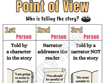 Point of View Anchor Chart - Etsy
