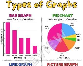 Bill of Rights Anchor Chart 10 Amendments Anchor Chart Social Studies ...