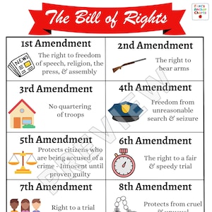 Industrial Revolution, U.S. History, American History, Anchor Charts, School Posters, Education ...