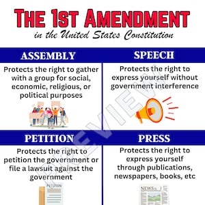 First Amendment Anchor Chart, Bill of Rights Anchor Chart, Amendments ...