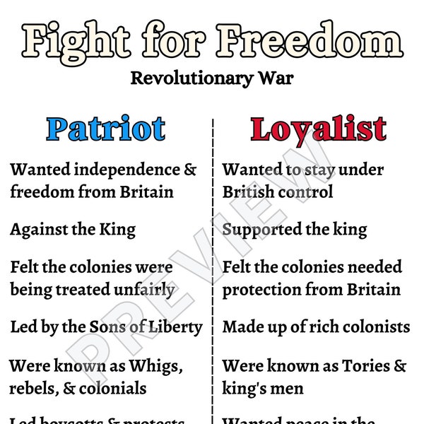 History Anchor Charts - Etsy