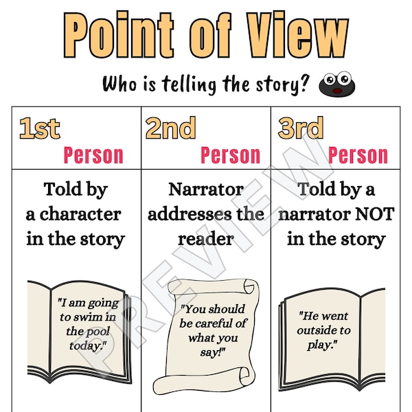 Point of View Anchor Chart - Etsy
