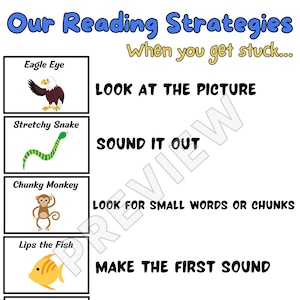 Reading Strategies Anchor Chart, Close Reading Strategies Poster ...