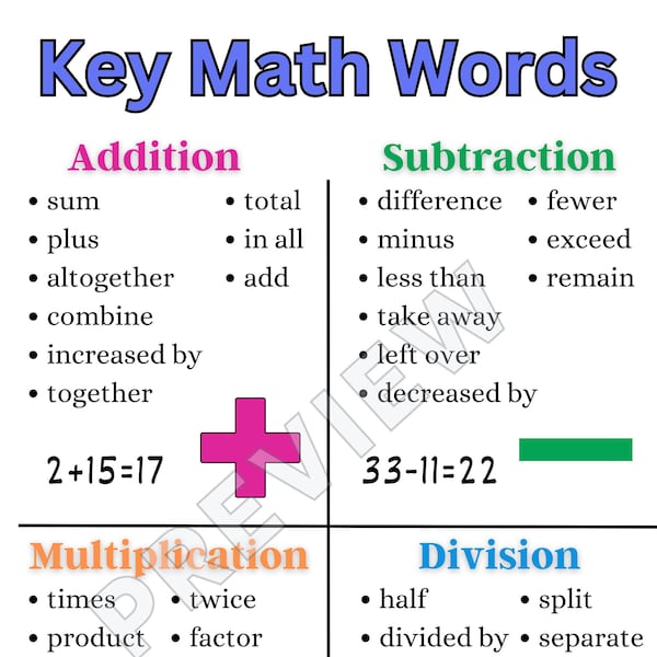 Math Key Words Poster - Etsy