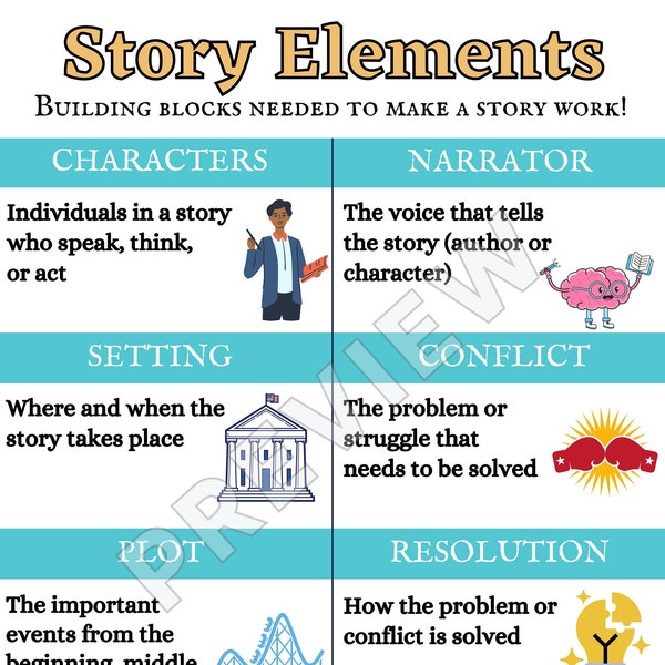 Story Elements Anchor Chart - Etsy