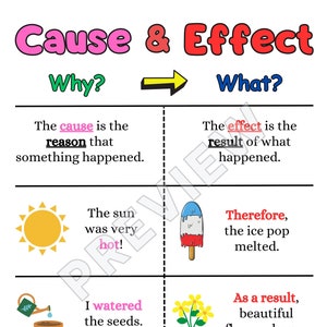 Cause and Effect Anchor Chart, Reading Comprehension Anchor Chart, ELA ...