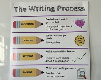 The Writing Process Anchor Chart - Etsy