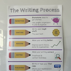 The Writing Process Anchor Chart, Steps to Writing Poster, Writing ...