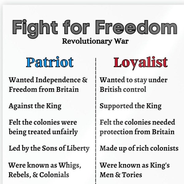 Patriots Vs Loyalist - Etsy