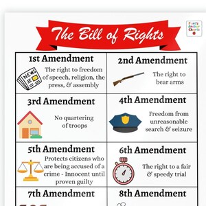 Bill of Rights Anchor Chart 10 Amendments Anchor Chart - Etsy