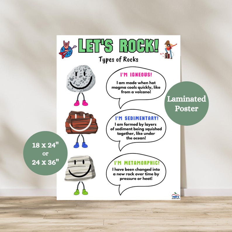 Types of Rocks Anchor Chart, Geology Anchor Chart, Elementery Science ...