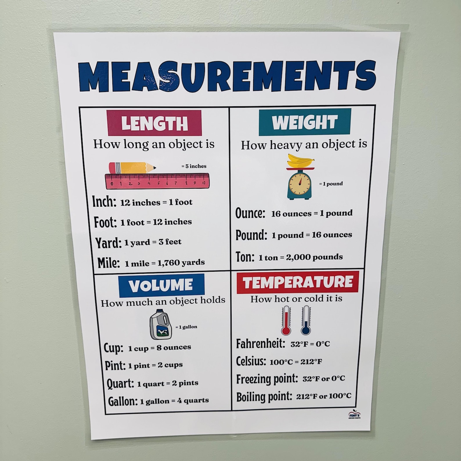 Measurement Conversions Anchor Chart, Measurement Poster for Science ...