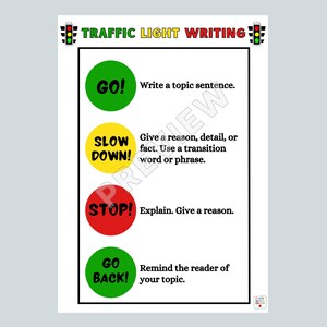 Traffic Light Writing Anchor Chart, Writing Process Anchor Chart, ELA ...