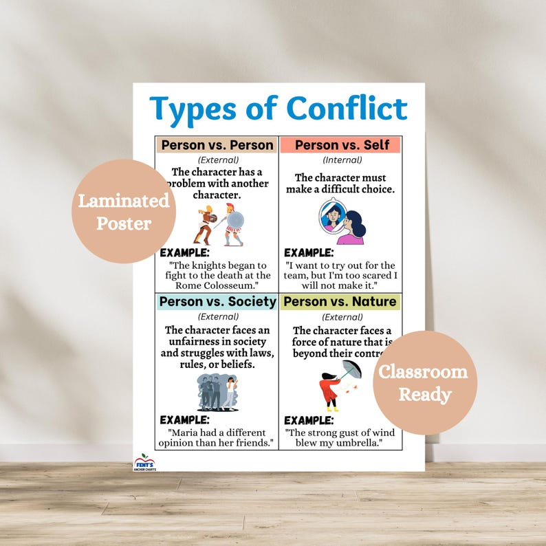 Types of Conflict Laminated Anchor Chart | Middle School ELA Poster - Etsy