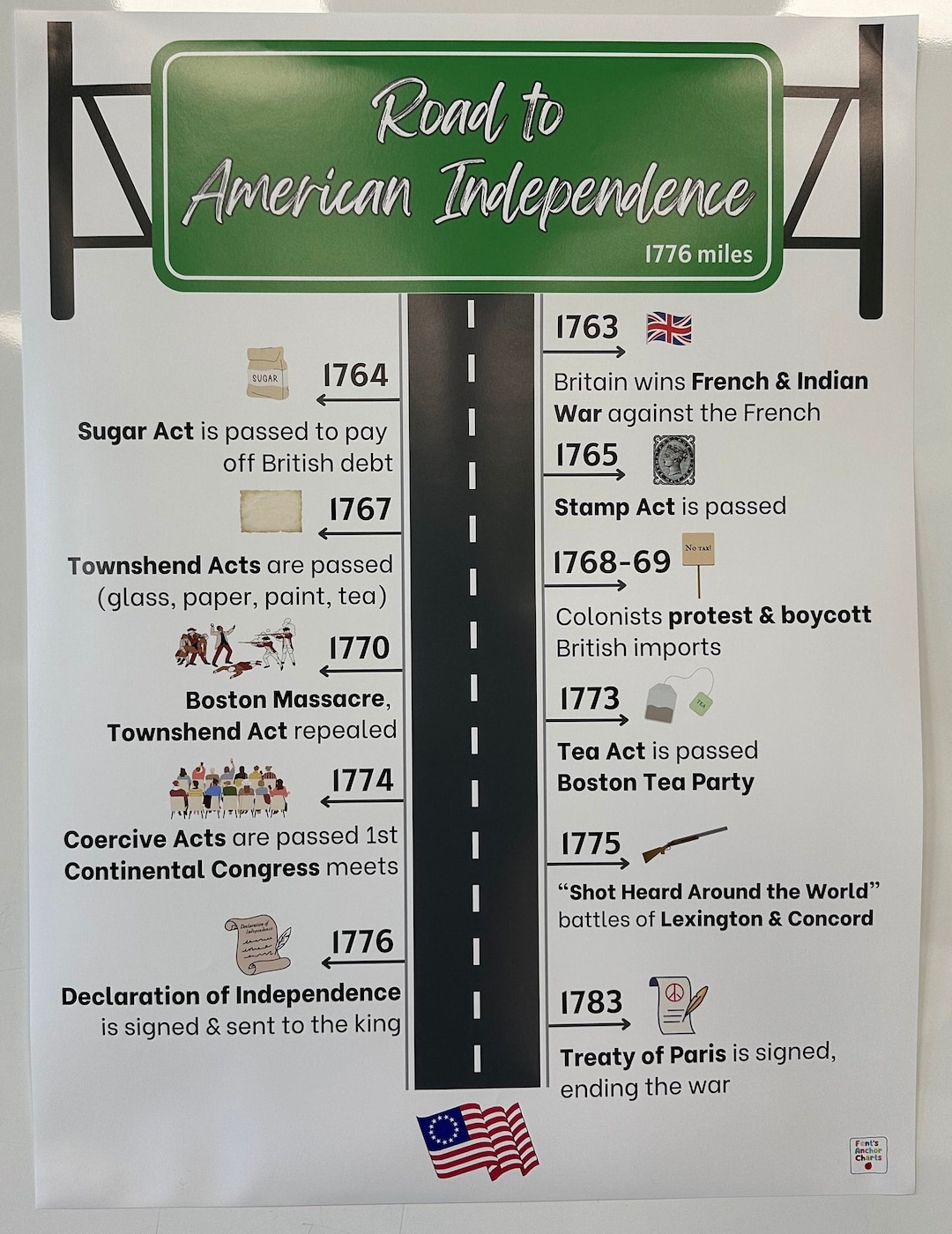 Revolutionary War Timeline, Revolutionary War Anchor Chart, American ...