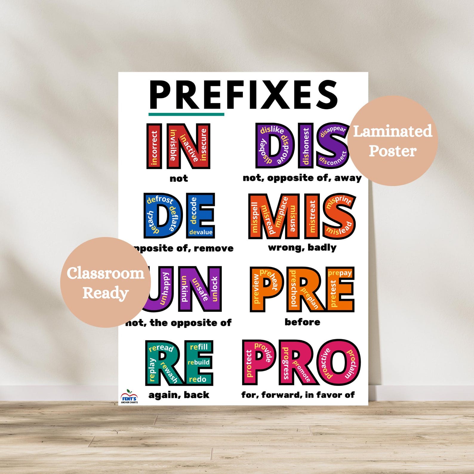 Prefixes Anchor Chart, Prefixes Suffixes Poster, Grammar Chart ...
