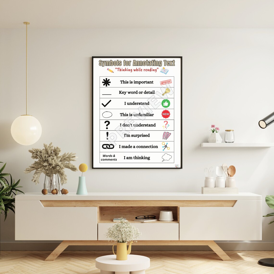 Printable Annotate the Text Anchor Chart, Symbols for Annotation ...