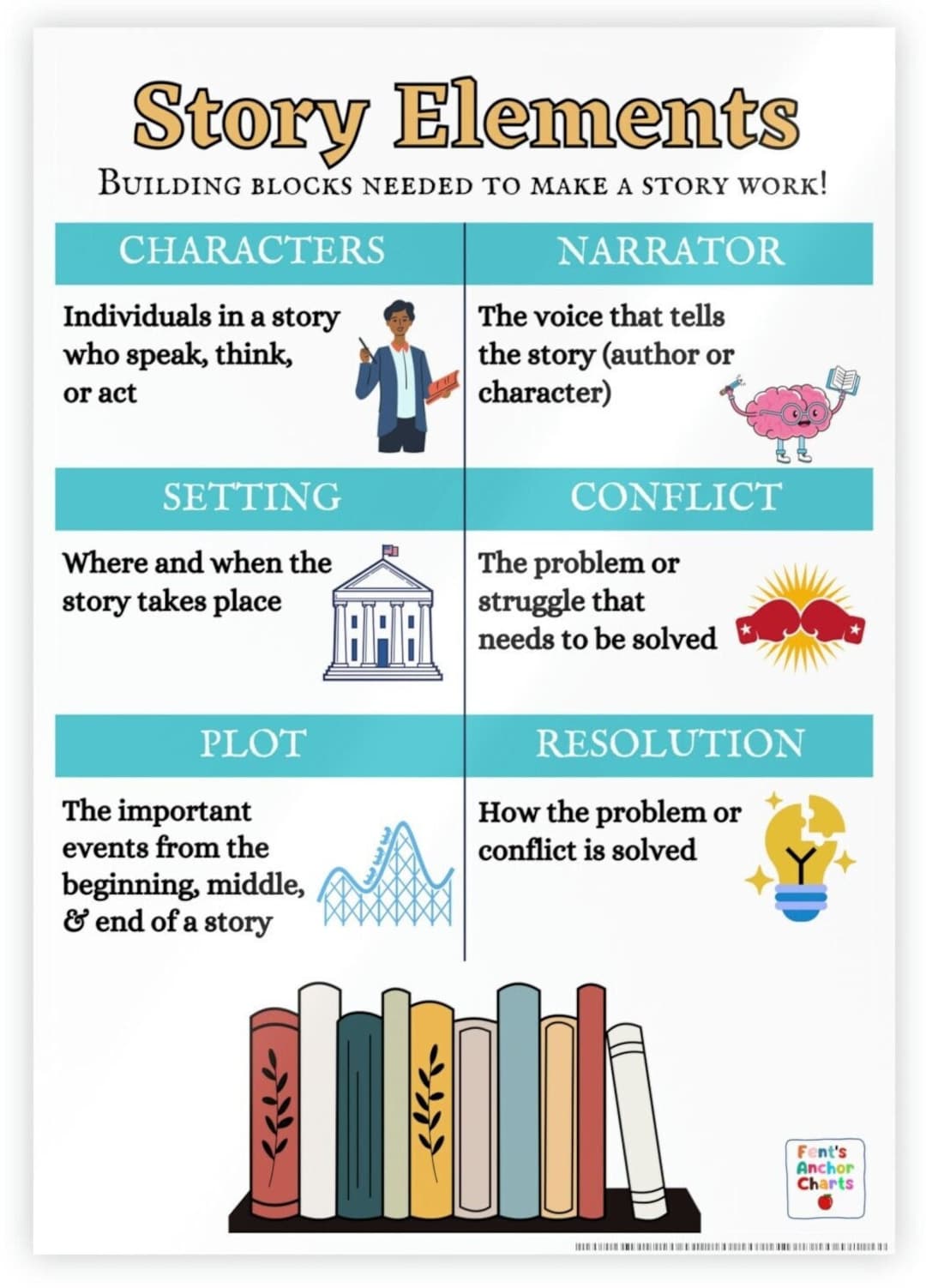 Story Elements Anchor Chart Reading Anchor Chart ELA Anchor - Etsy