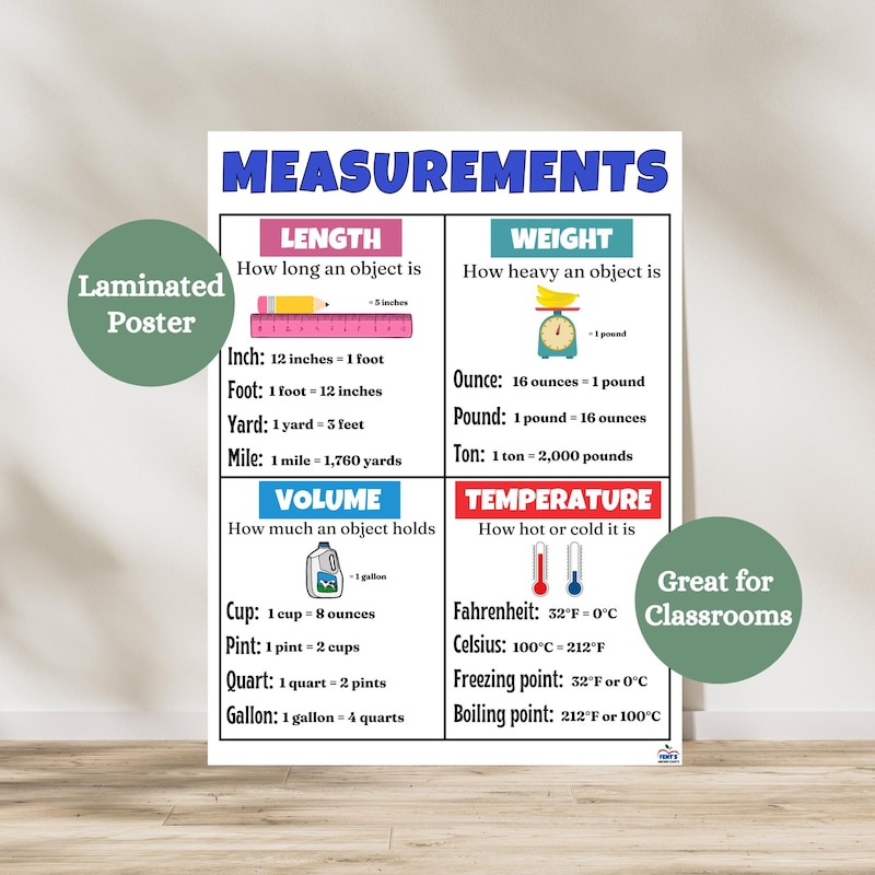 Units of Measurement Anchor Chart - Etsy