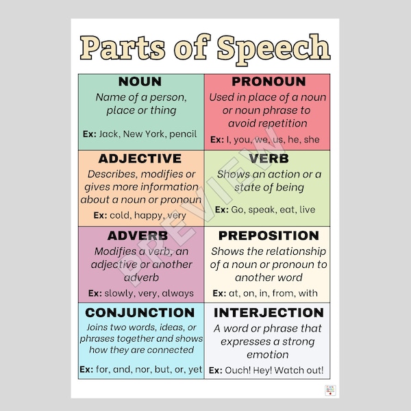 Parts of Speech Posters - Etsy