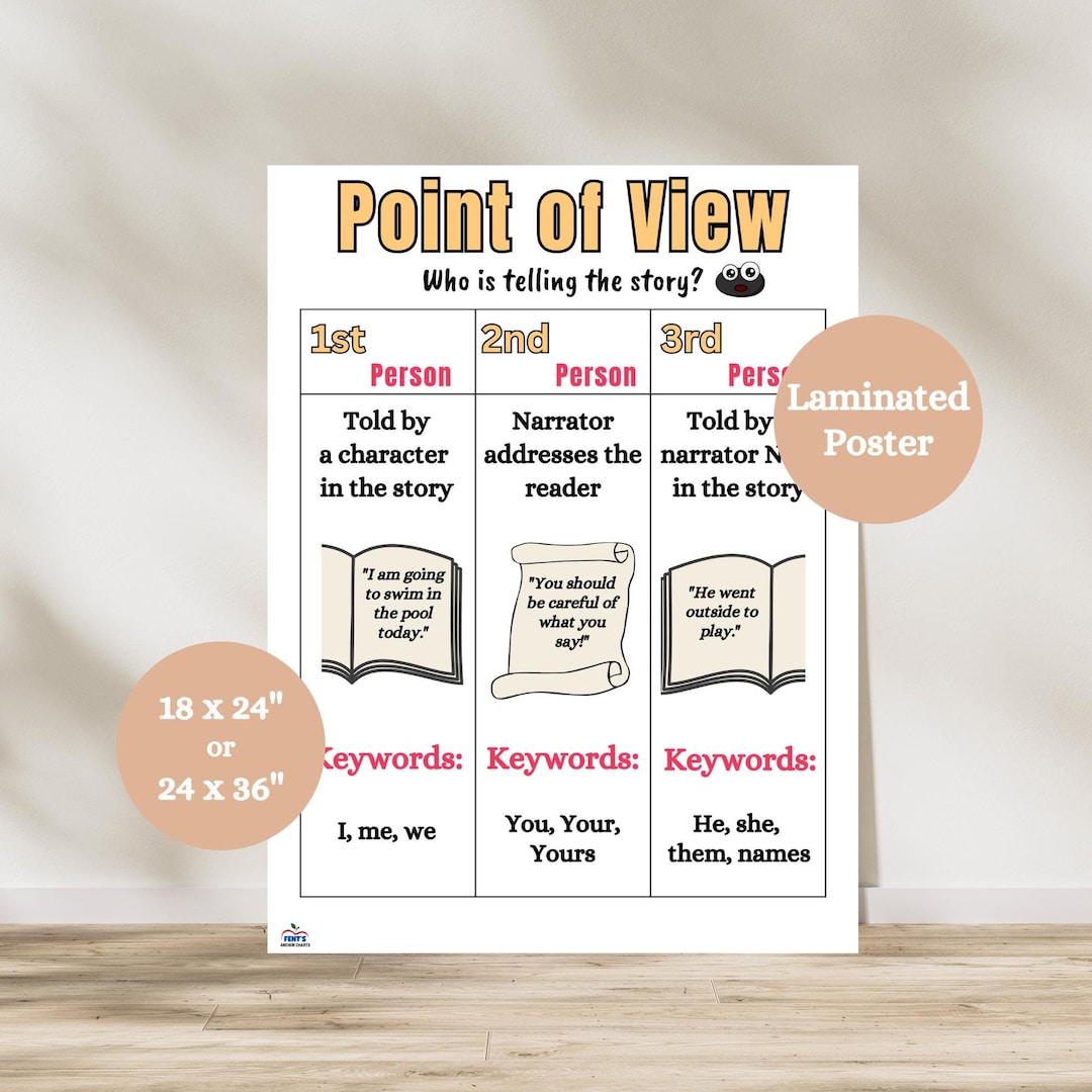 Point of View Anchor Chart, POV Reading Poster, 1st Person Vs. Third ...