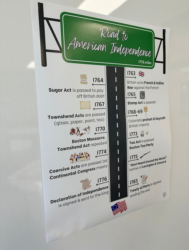 Revolutionary War Timeline, Revolutionary War Anchor Chart, American ...