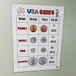 USA Coins Anchor Chart, Money Poster for Kids, Elementary Math ...