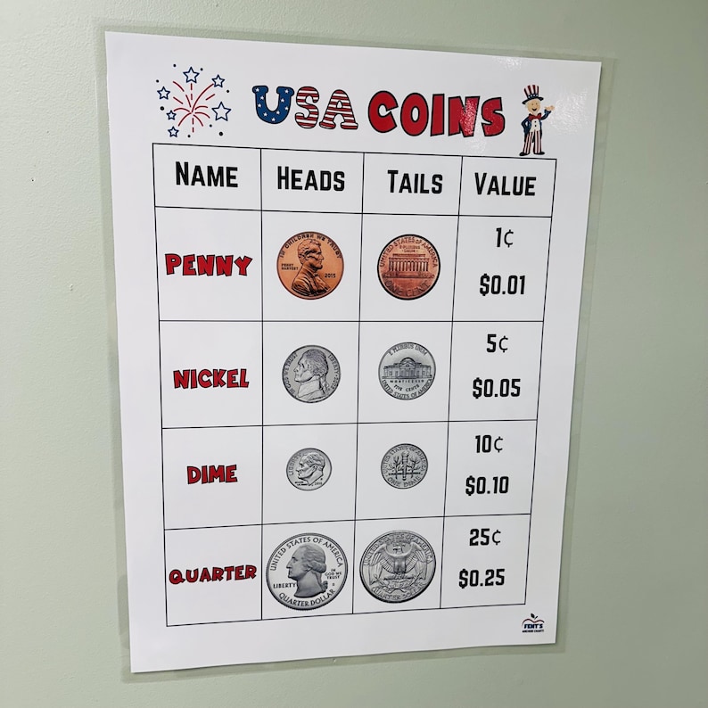 USA Coins Anchor Chart, Money Poster for Kids, Elementary Math ...