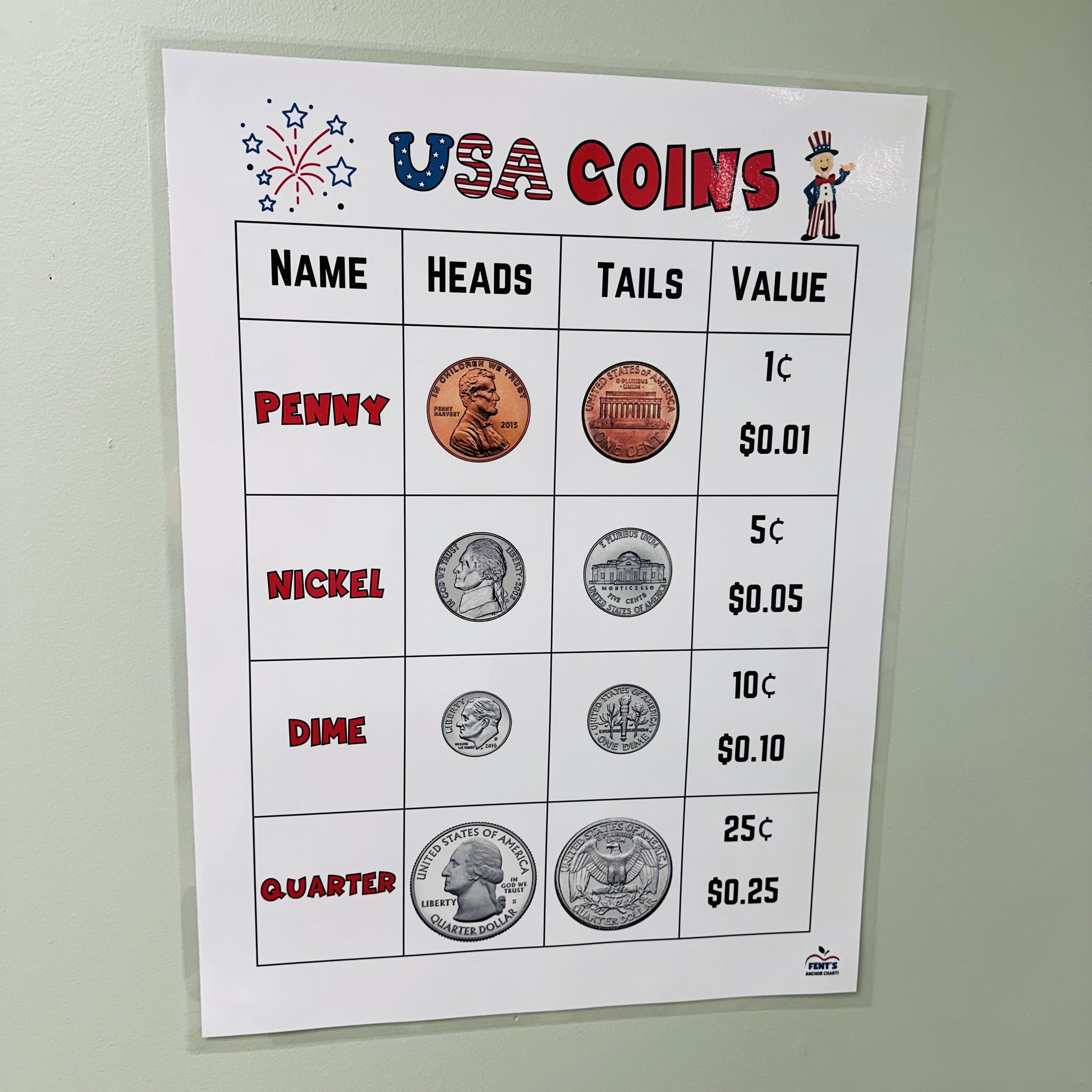 USA Coins Anchor Chart, Money Poster for Kids, Elementary Math ...