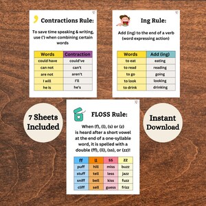 Printable Grammar Rules Bundle, Elementary Grammar Resources ...