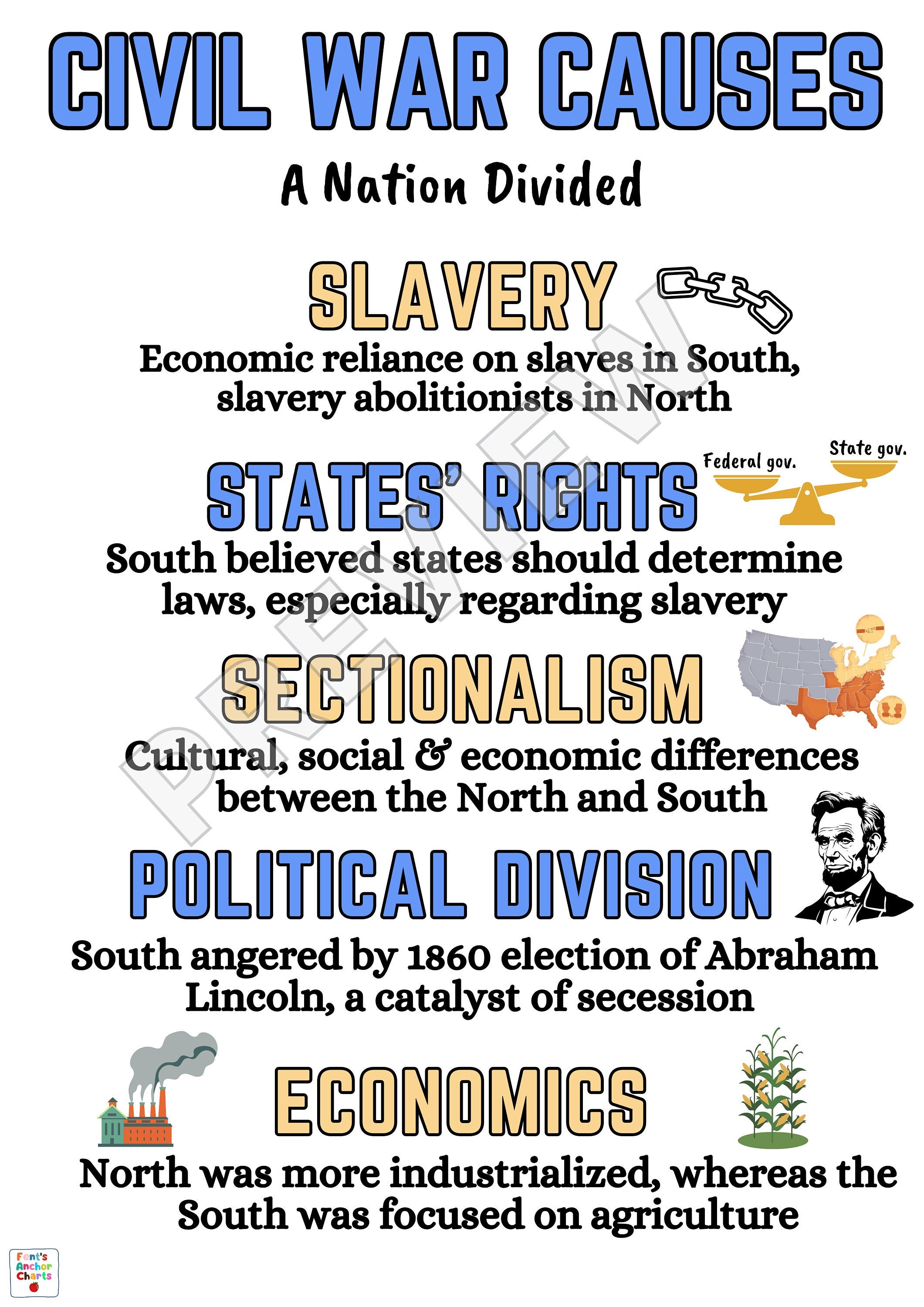 Civil War Causes Anchor Chart, Causes of the Civil War Poster, Civil ...