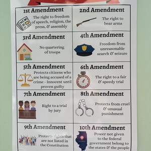 Bill of Rights Anchor Chart 10 Amendments Anchor Chart Social Studies ...