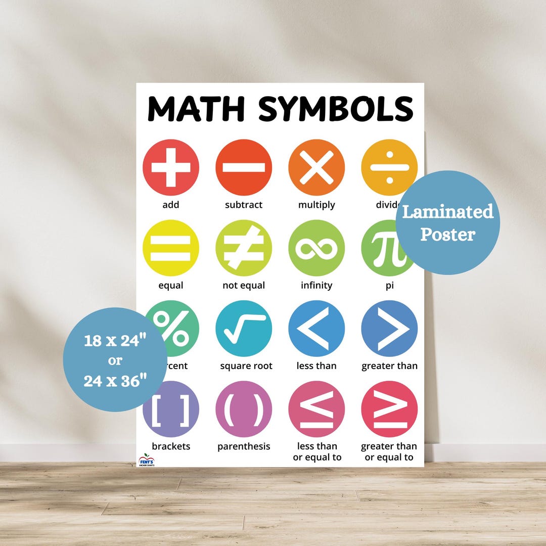 Math Symbols Poster, Math Vocabulary Anchor Chart, Math Poster, Math ...