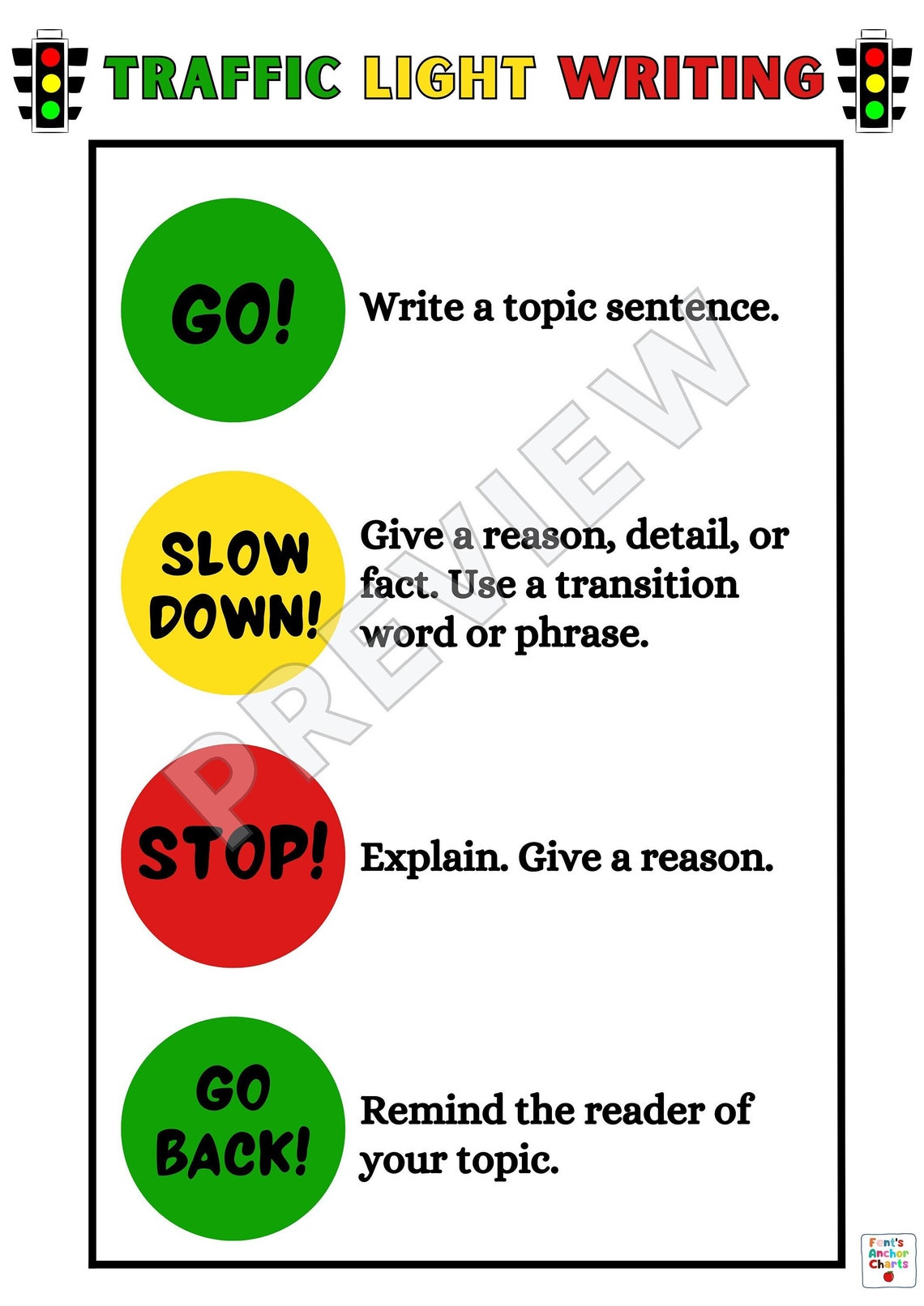 Traffic Light Writing Anchor Chart, Writing Process Anchor Chart, ELA ...