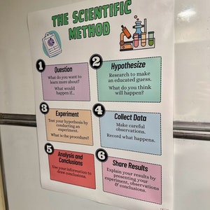 Scientific Method Anchor Chart, Steps of Science Experiment Poster ...
