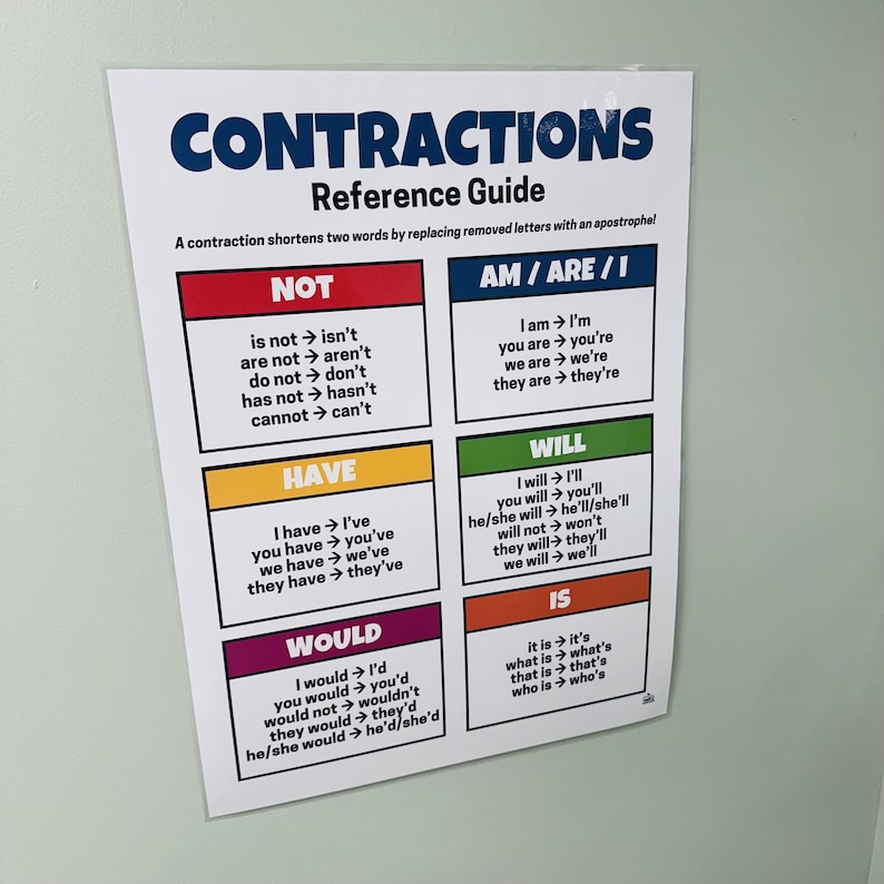 Contractions Rules Anchor Chart, Grammar Anchor Chart for ELA ...