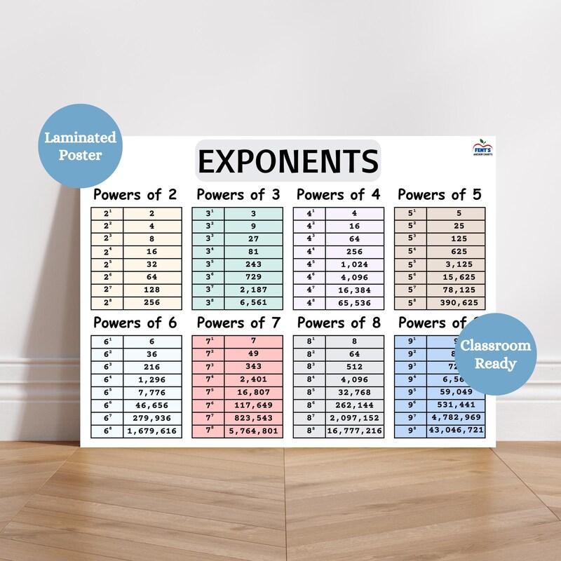 Word Problem Anchor Chart - Etsy