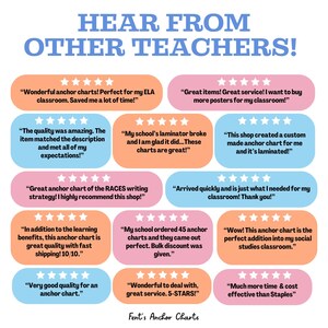 Symbols for Annotating Text Poster, Annotate Anchor Chart, Reading ...