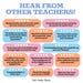 Sentence Starters Anchor Chart, Sentence Starters for Writing, Writing ...