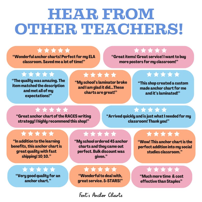 Punctuation Poster, Laminated English Grammar Chart, Punctuation ...