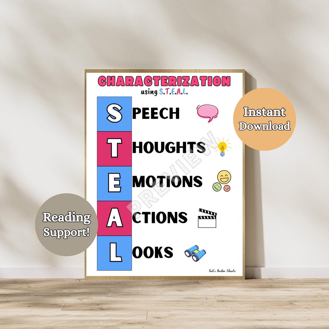 Steal Characterization Poster, Characterization Resources, Printable ...