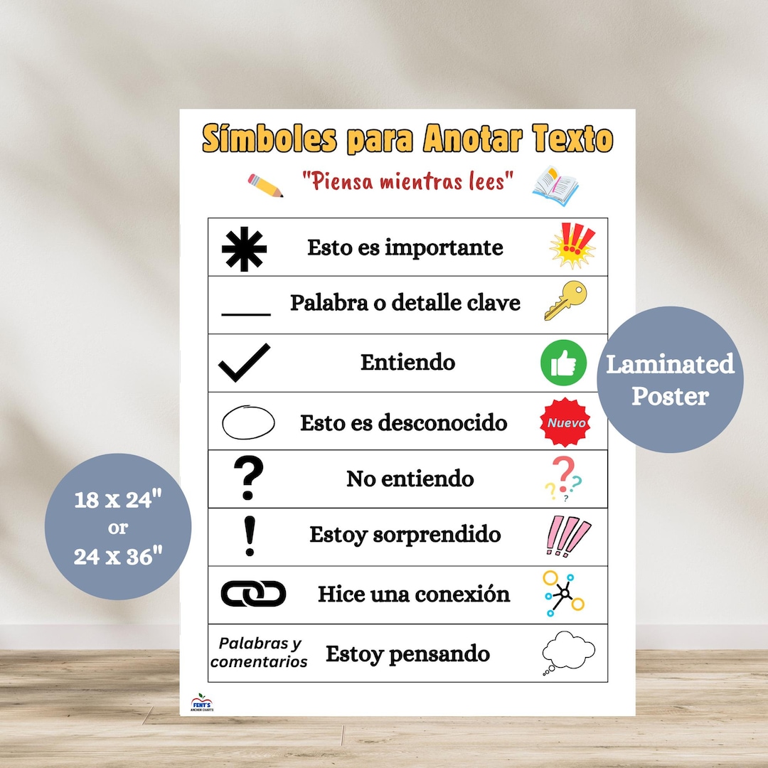 Symbols for Annotating Text Anchor Chart, Mark up the Text Poster ...