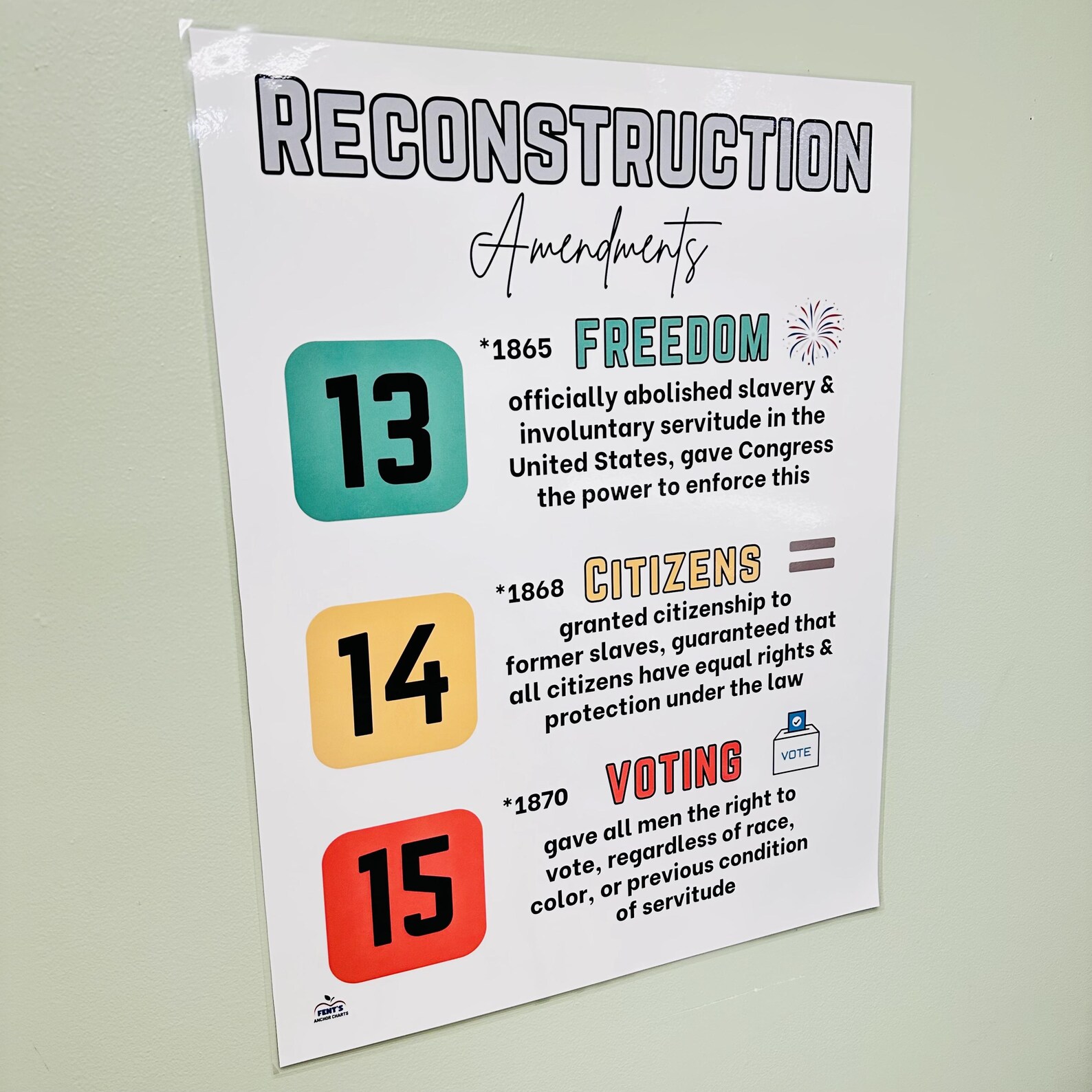 Reconstruction Amendments Laminated Classroom Poster | US History ...