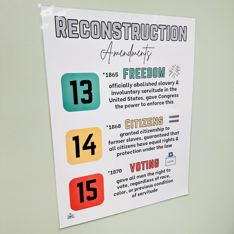 Reconstruction Amendments Laminated Classroom Poster | US History ...